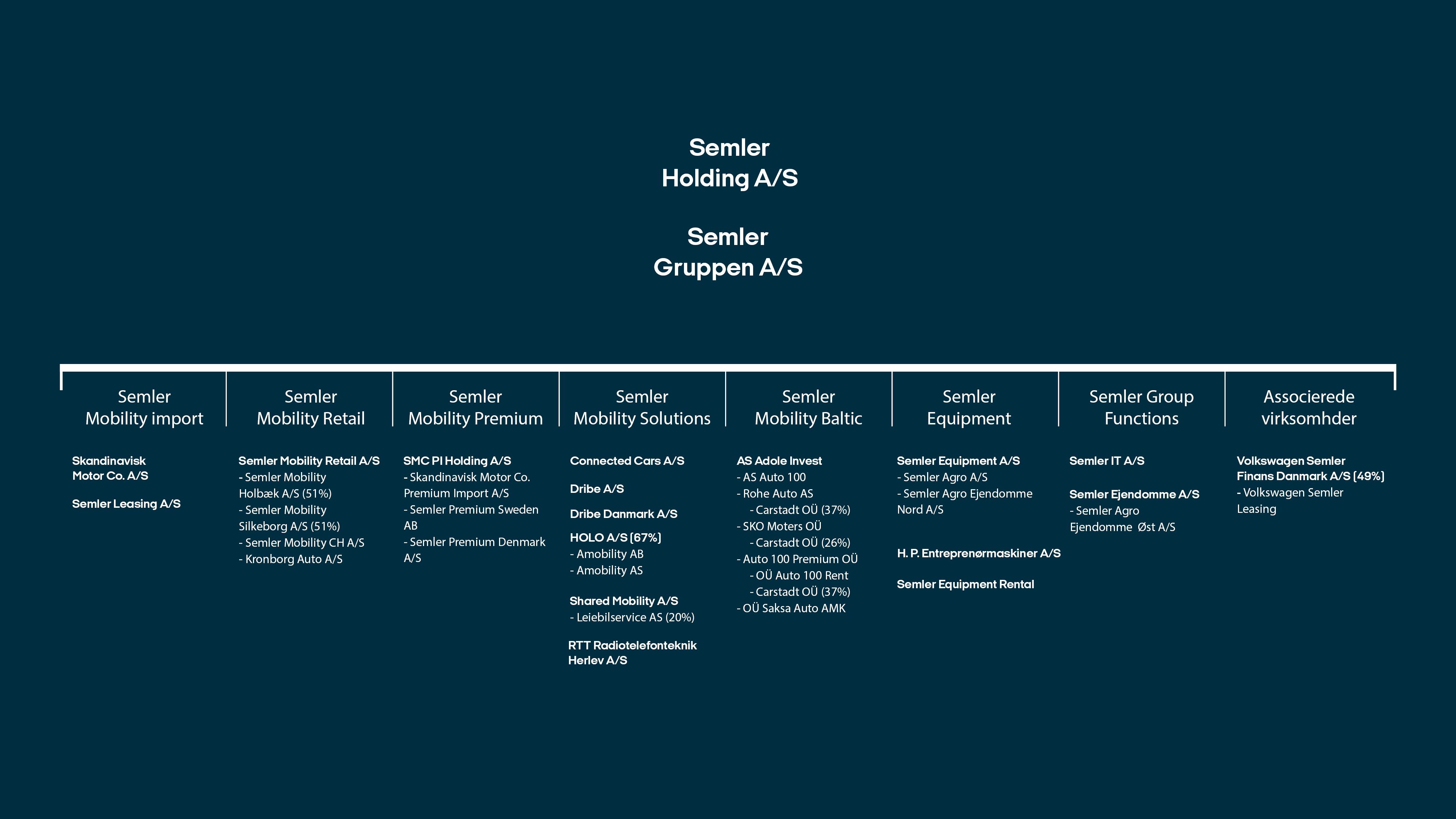 About Semler Gruppen | Semler