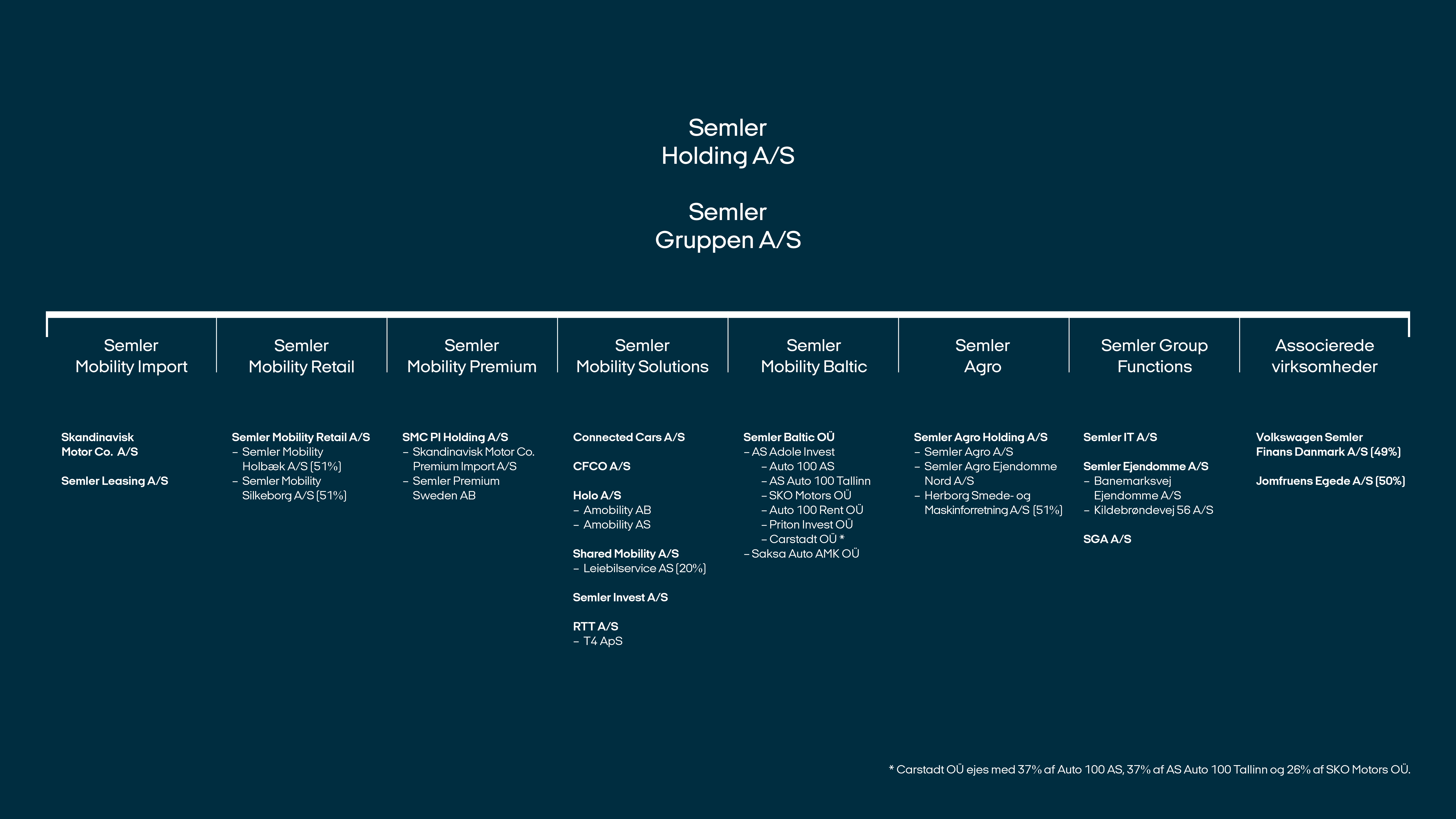 About Semler Gruppen | Semler